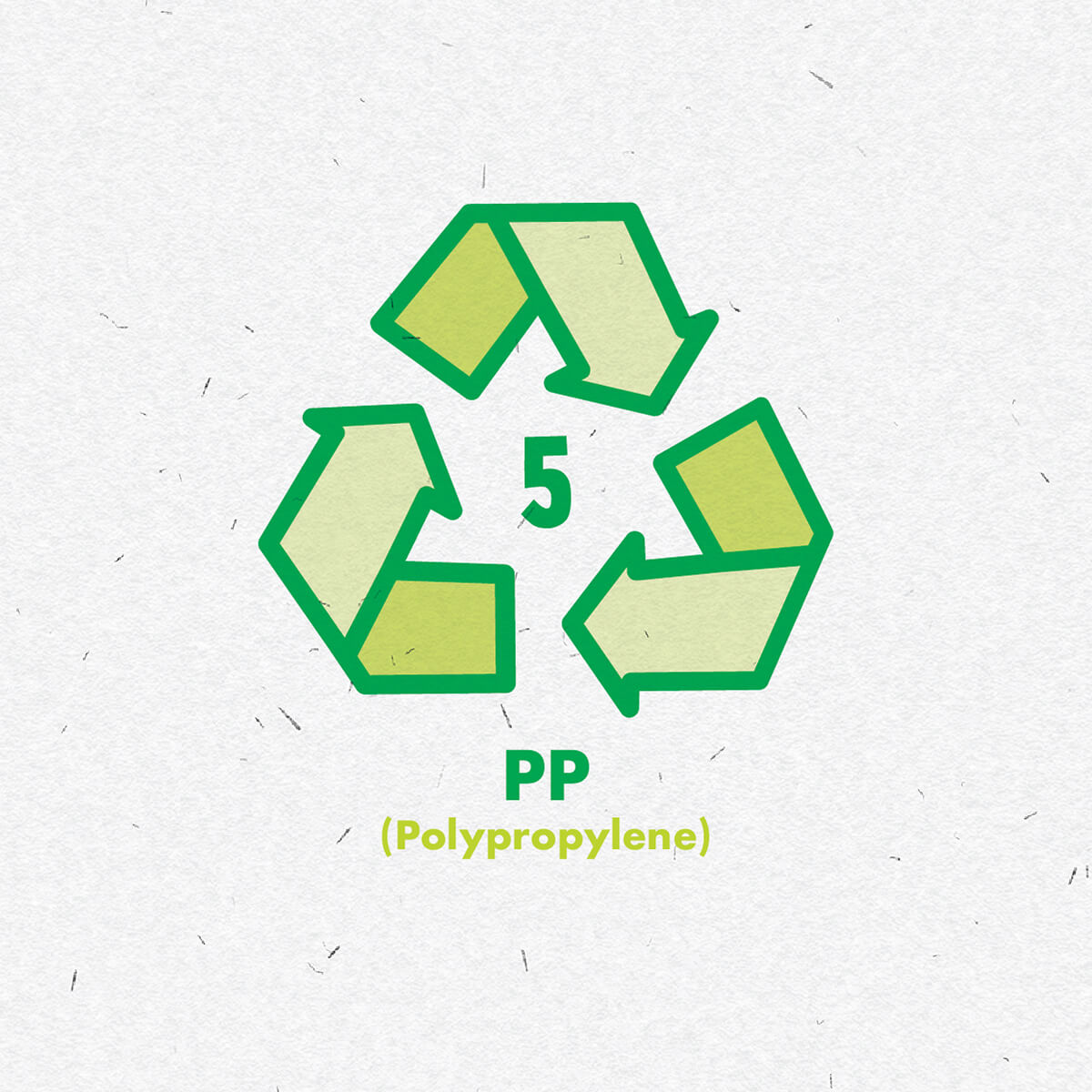London Recycles | The seven types of plastic